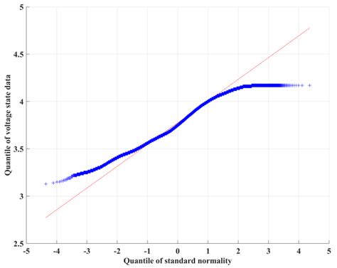High Precision Fault Detection For Electric Vehicle Battery System