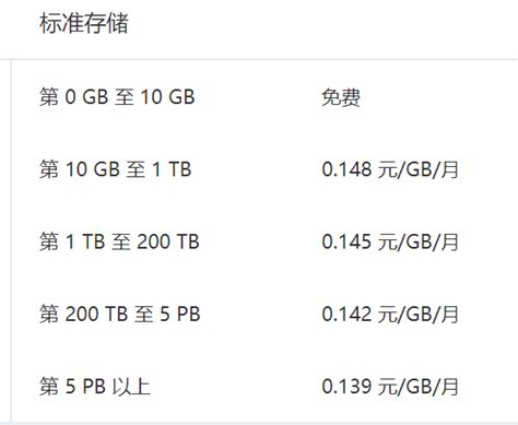 Django建站历程：（十五）免费开启七牛云cdn加速 Django 建站历程 Jerrycoding个人博客