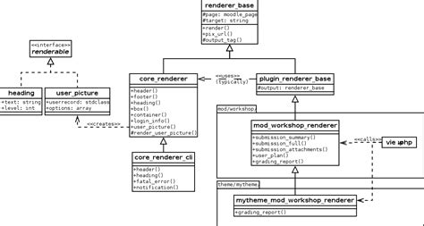output renderers moodledocs