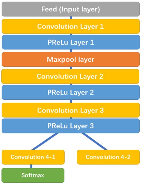 Architecture Mtcnn Tran Van Huy Computer Vision