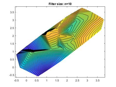 Toolbar Overlaps Other Content In Android Stack Overflow