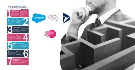 Rapidi Data Integration Solutions On Linkedin The Top 8 Salesforce
