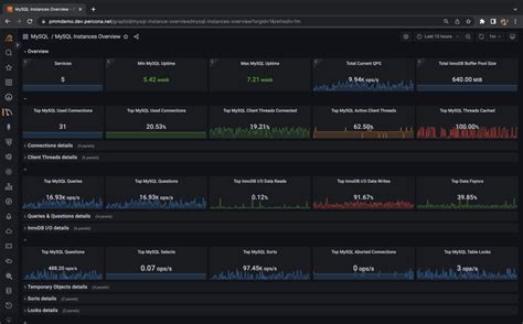 Mysql Monitoring Percona Monitoring And Management