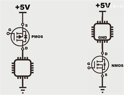 知识备忘录2——pmos，nmos，推挽输出，开漏输出，上拉电阻，下拉电阻 哔哩哔哩