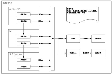 Hbase的使用 Csdn博客