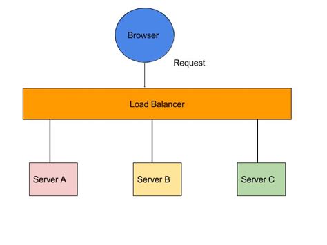 microservices tutorial ribbon as a load balancer