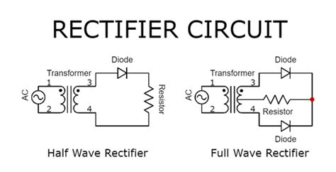 Rectifier Transformer Core Equipment For Acdc Conversion In Power