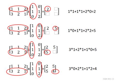 Shader学习第四篇：shader中数学知识unity Shader Csdn专栏