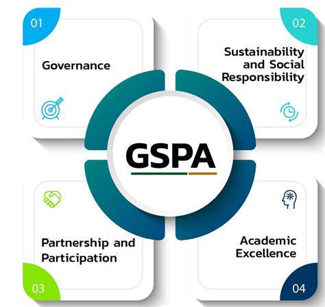 วิสัยทัศน์และพันธกิจ Graduate School Of Public Administration