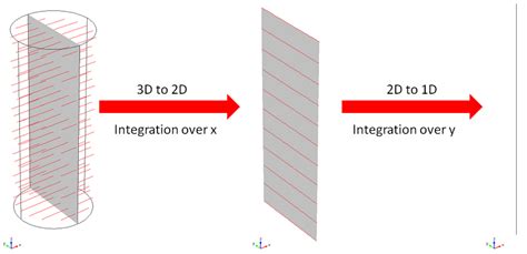 analyze your simulation results with projection operators comsol blog
