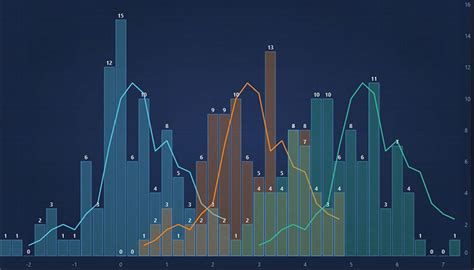 Creative Histogram Examples For Data Visualization