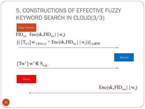 ppt fuzzy keyword search over encrypted data in cloud computing