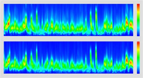 These Spectrograms Compare The Signal Detected In Guidizzolo Above Download Scientific
