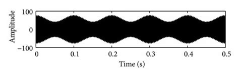 Signal Demodulation Analysis A Time Domain Signal For The Simulation Download Scientific
