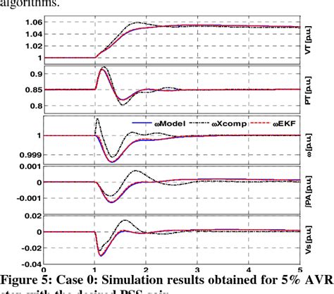 Figure 5 From Improved Rotor Angular Speed Measurement — A Key For Proper Power Grid