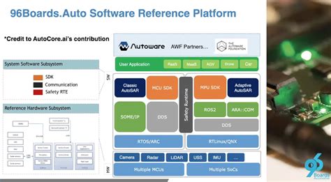 Innovation In Autonomous Driving Powered By Open Source Heterogeneous Computing Platform Autosens