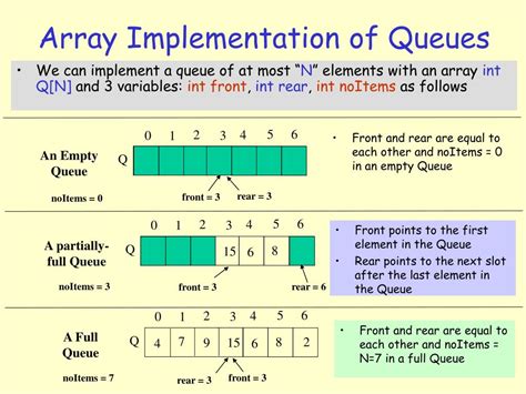 ppt queues chapter 3 powerpoint presentation free download id 5188581