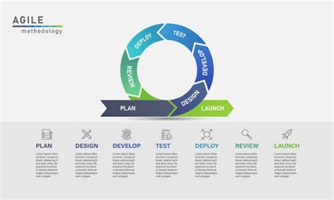 Mengenal Jenis Metode Agile Yang Populer Dalam Project Management Jogja Coding House
