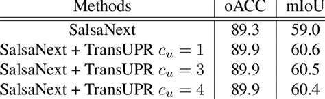 Comparison Of Fidnet Transupr With Or Without Normal Vectors On Download Scientific Diagram