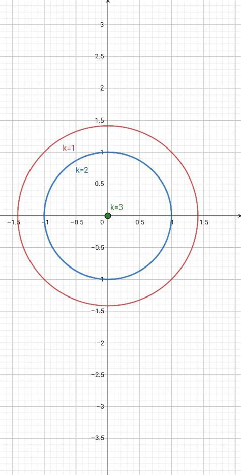 Sketch The Graph Of Hx Y3 X2 Y2 How Is It Related T Quizlet