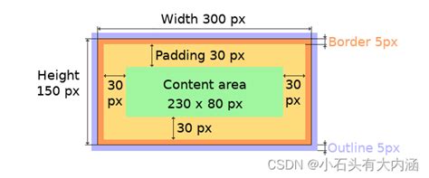 【lvgl 学习】样式（style）属性学习 Lvgl Style Csdn博客