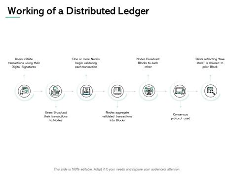 Working Of A Distributed Ledger Process Ppt Powerpoint Presentation
