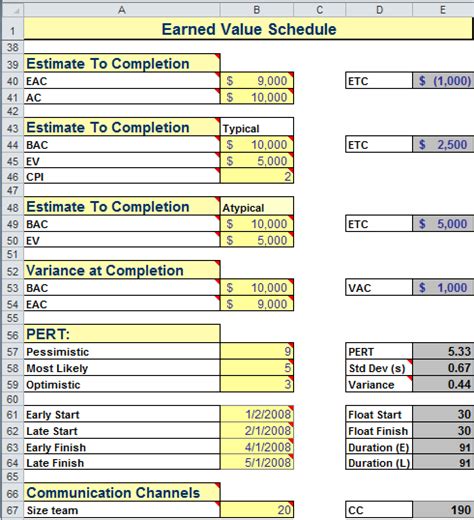 Earned Value Management Formulas Project Mgmt