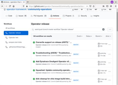 release process community operators