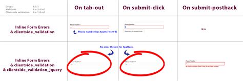 Clientside JQuery Validation Not Throwing Error If Element Has Pattern