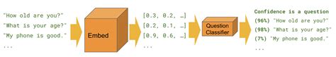 Tfhub Dev Assets Docs Google Models Universal Sentence Encoder Md At