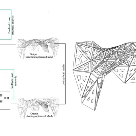 Multiple Design Parameters Are Implemented In The Architectural Layout