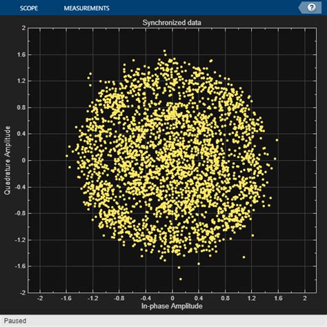 Dvb S2 Receiver Using Software Defined Radio Matlab And Simulink