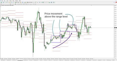 Atr Levels Indicator Mt4 Free Download Trading Indicator For Metatrader 4