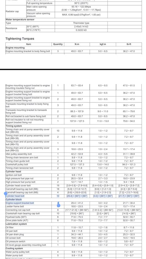 Inspiring Sbc Head Bolt Torque Specs Gallery