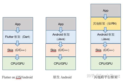 App跨平台开发框架flutter Konglingbin 博客园