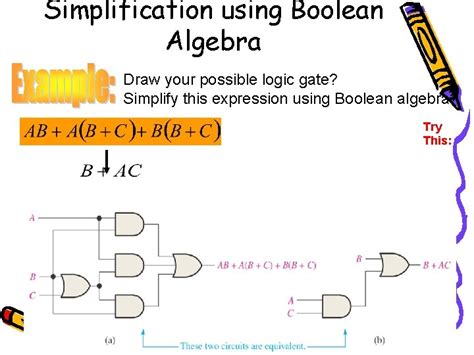 Laws Rules Of Boolean Algebra Commutative Law Of