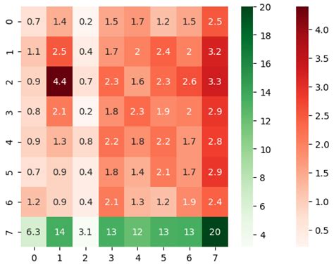 Python How To Use A Different Colormap For Different Rows Of A