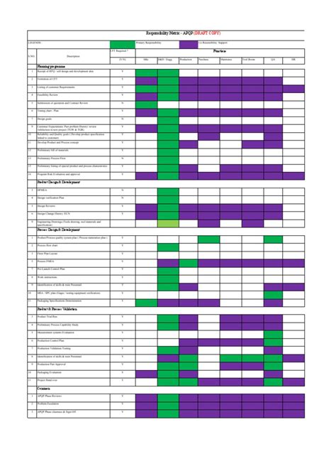 Responsibility Matrix Apqp Pdf Quality Assurance Verification And