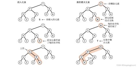 【算法基础实验】排序 最小优先队列minpq最小优先队列实现 Csdn博客