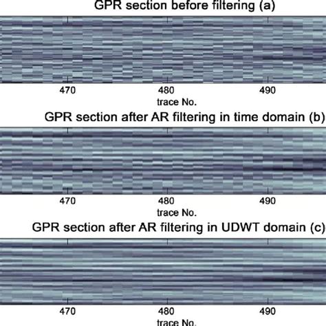 A Synthetic Gpr Section B Noisy Section C Filtered By