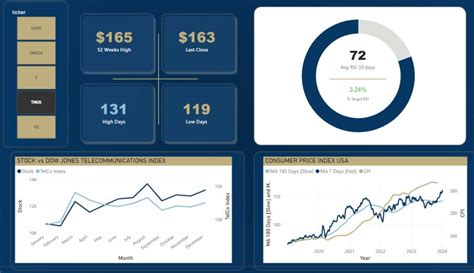 Gustavo R Santos On Linkedin Python Pyspark Dataengineering