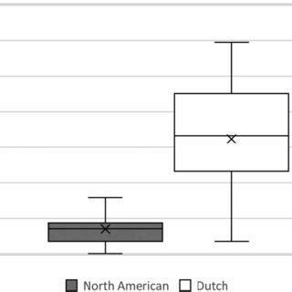 Expected Transient Pressures In The Pipe Of Two Networks During Download Scientific Diagram