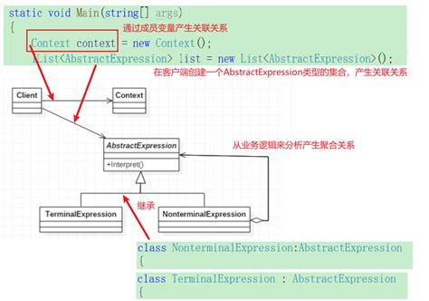 解释器模式（interpreter） Csdn博客