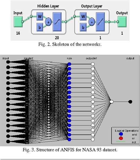 figure 1 from software effort estimation using multilayer perceptron and adaptive neuro fuzzy