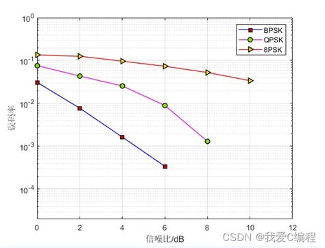 M基于mimo Ofdm Ldpc Stbc的通信链路matlab误码率仿真mimo Ofdm Ldpc Csdn博客