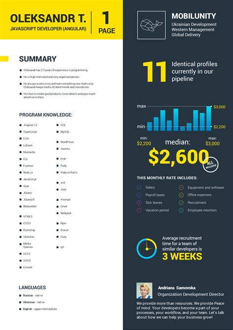 JavaScript Developer Skills And CVs Mobilunity