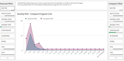 Box Plot Group Filter Qlik Community 1893341 Box Plot Group Filter Qlik Community 1893341
