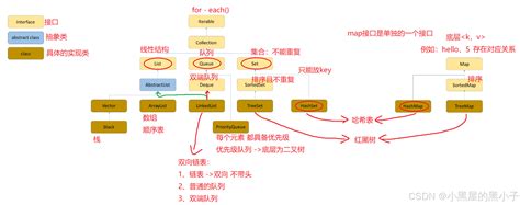 【数据结构】栈stack、队列queue、双端队列deque —— 有码有图有真相noip2014】双栈模拟数组 只使用两个栈