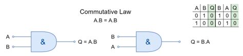 Laws Of Boolean Algebra Electronics Lab