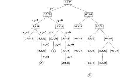 Backtracking Algorithm With Examples N Queens Pptx